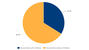 Kidsdata: Data and Resources about the Health of Children