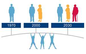 Kidsdata: Data and Resources about the Health of Children